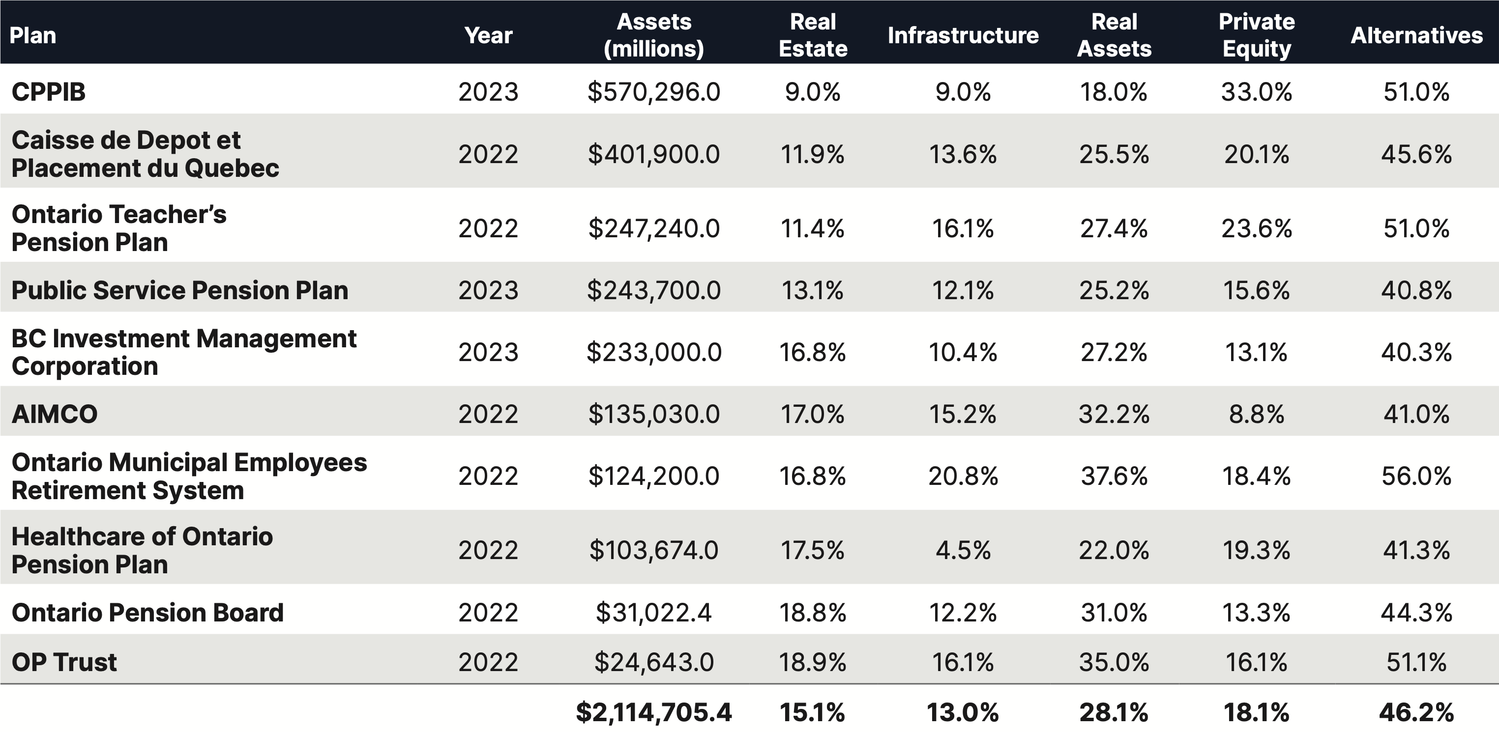 Pension Plan Investing