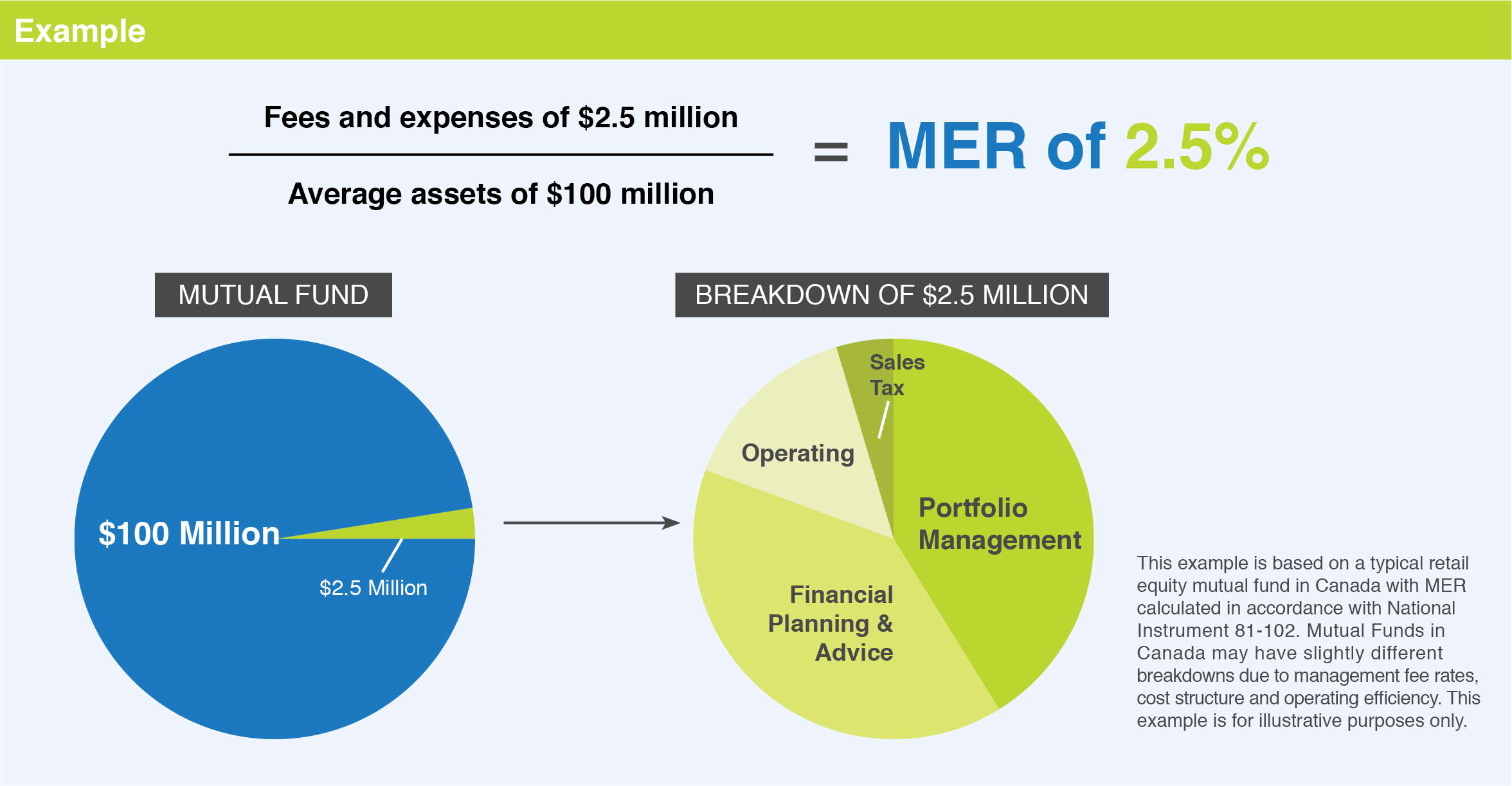 Starlight Capital Understanding The Management Expense Ratio MER Starlight Capital Understanding The Management Expense Ratio MER